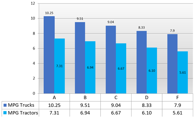 ELEVATE Grade Scores | Idealease, Inc.