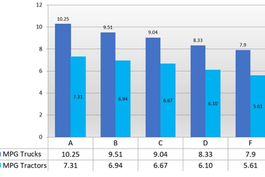 ELEVATE Grade Scores | Idealease, Inc.